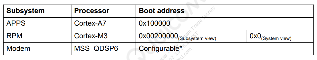 MDM9x07 平台启动_mdm9607启动流程-CSDN博客