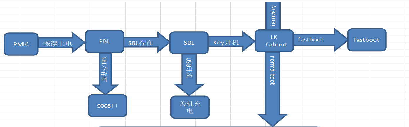 MDM9x07 平台启动_mdm9607启动流程-CSDN博客