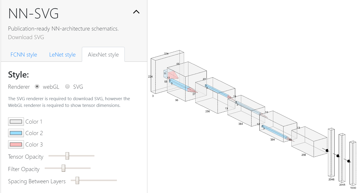 神经网络模型结构在线可视化工具_神经网络模型在线转换成结构图-CSDN博客