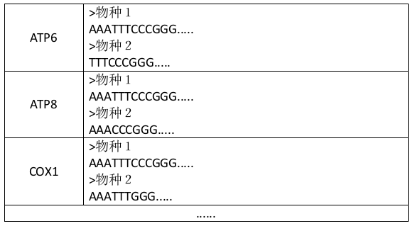构建多基因的系统发育树多基因系统发育树 Csdn博客 
