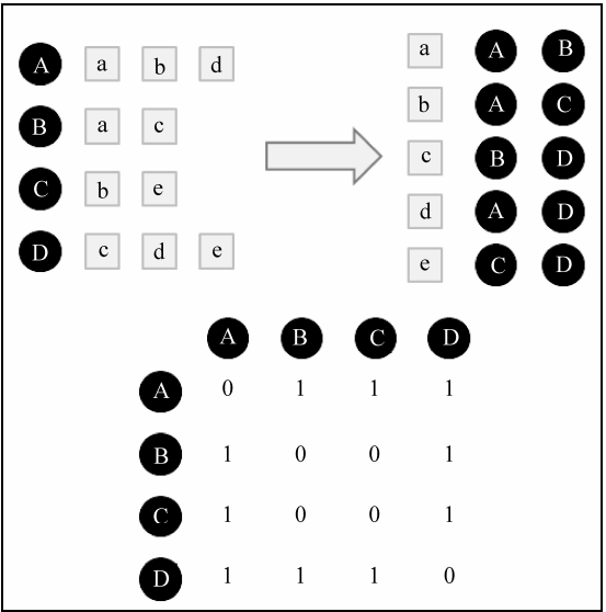 基于用户的协同过滤算法（userCF）-CSDN博客