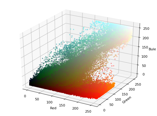在OpenCV + Python中使用色彩空间进行图像分割_通过颜色空间来分离前后背景,如何确定范围值-CSDN博客