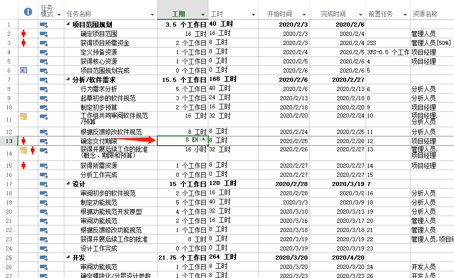 Project中工期列中“工时”与“小时”的区别_project 工期是天还是小时-CSDN博客