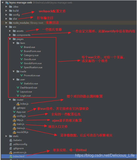 如何通过idea导入并启动前端项目idea导入前端项目 Csdn博客 2065