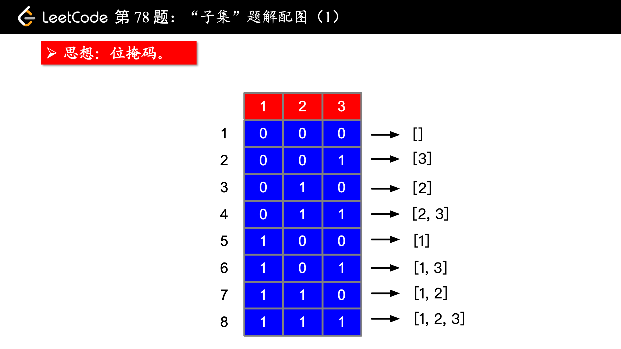 求子集递归回溯二进制迭代在子集很大的情况下二进制快还是递归快 Csdn博客 