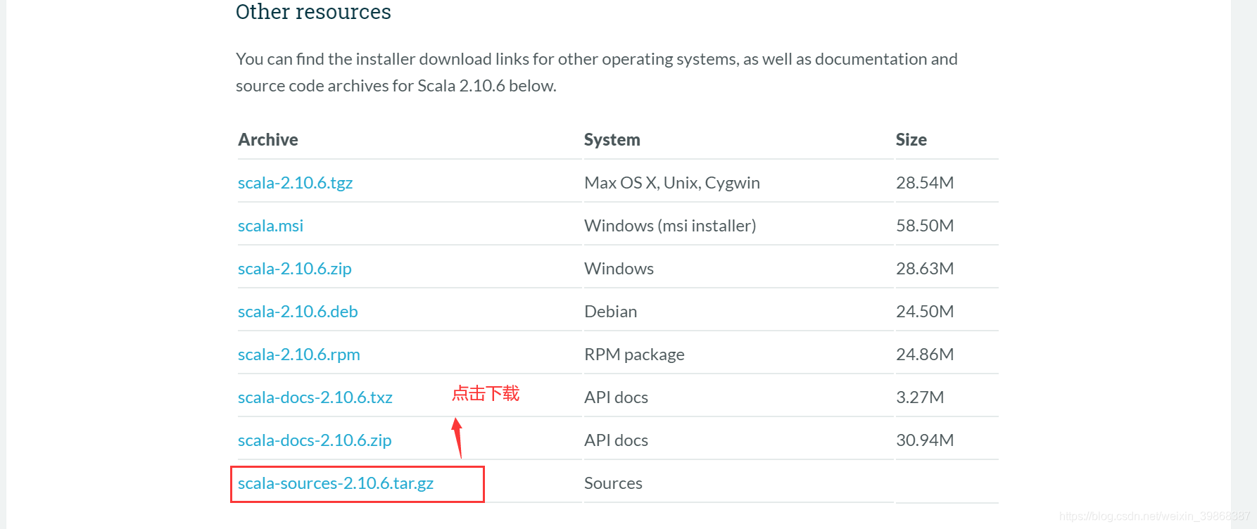 在linux上安装scala详细步骤scala二进制分发版 哪里下载 Csdn博客