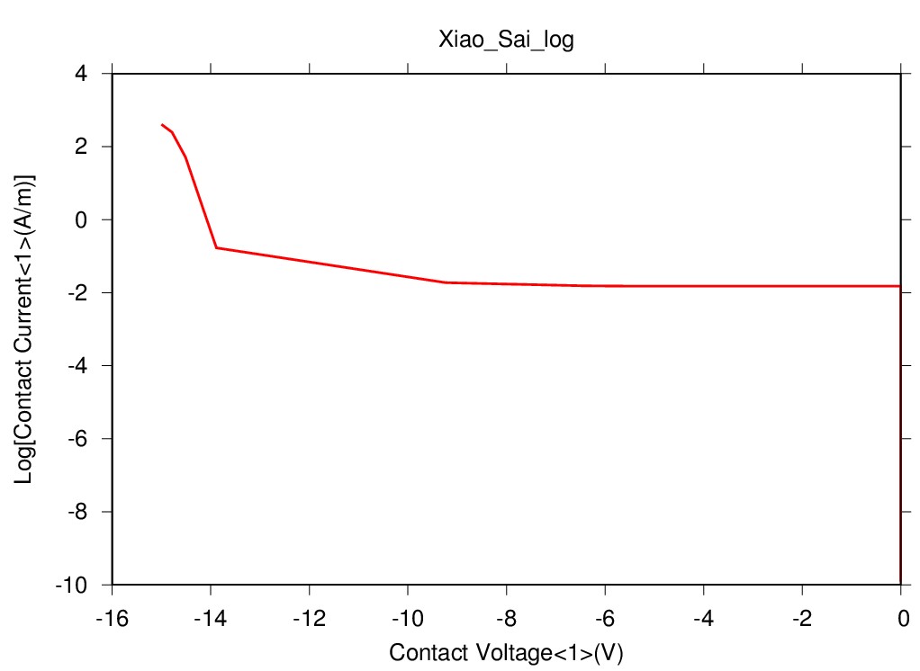 仿真分析小技巧 3_横坐标on log scale-CSDN博客