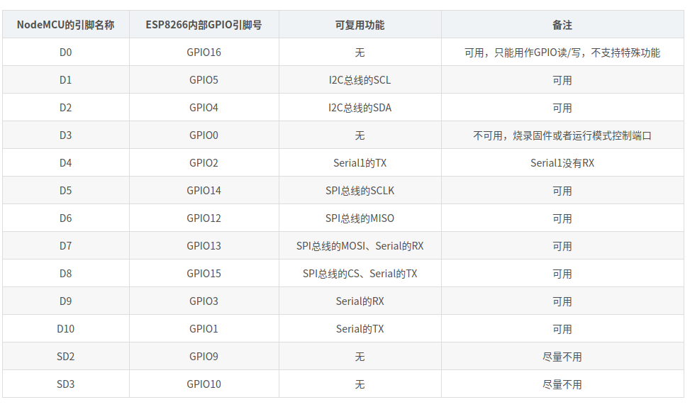 arduino（3）：使用ESP8266的 I2C接口，加上PCA9685 芯片控制舵机进行旋转_8266迷你pca9685-CSDN博客
