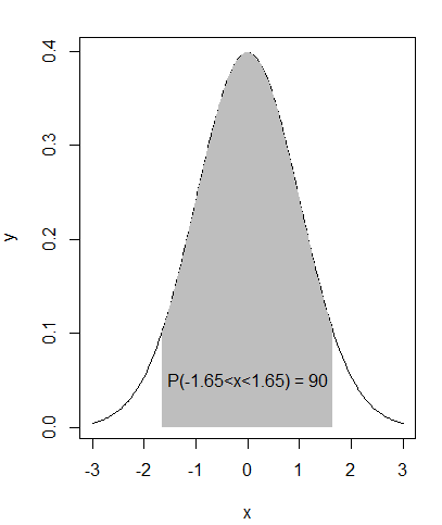 R语言学习笔记 -- 【par()函数】篇-《R作图-现代统计图形》_par函数-CSDN博客