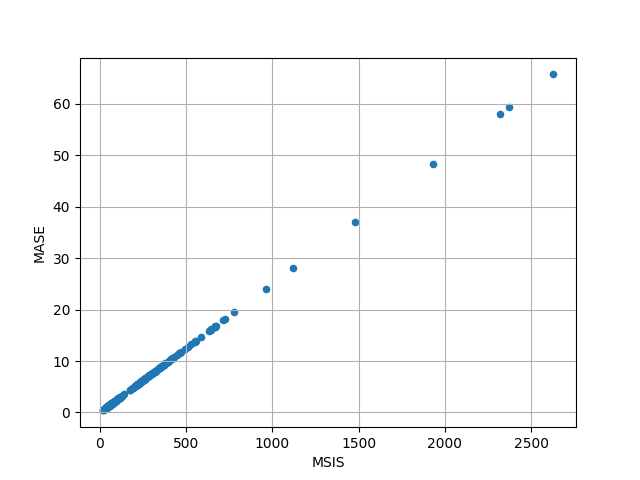 GluonTS - Probabilistic Time Series Modeling-CSDN博客