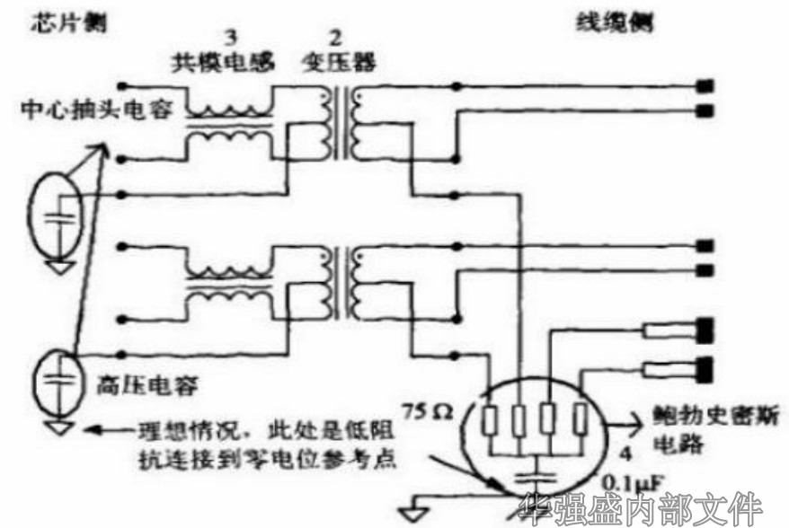 网络变压器BobSmith电路的功能和应用_bob smith电路原理-CSDN博客