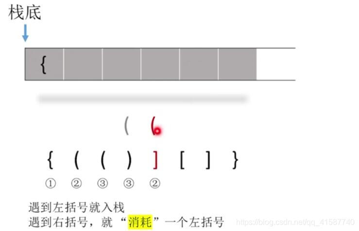 数据结构之栈的应用:括号匹配问题数据结构左括号不匹配 Csdn博客