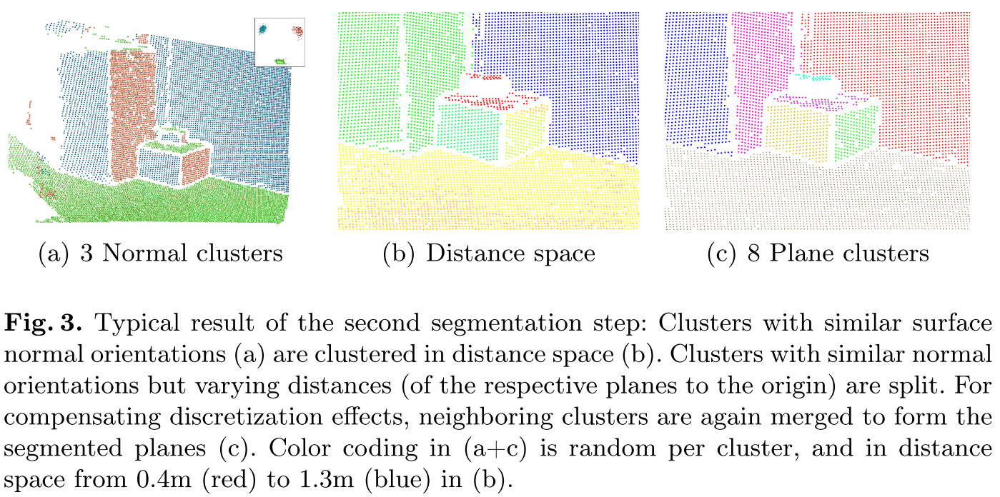 平面提取论文_plane-extraction from depth-data-CSDN博客