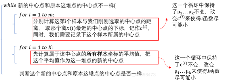 【机器学习】—— K Means聚类算法原理详解 以及 二维、三维数据的k Means聚类python实现kmeans三维聚类python Csdn博客