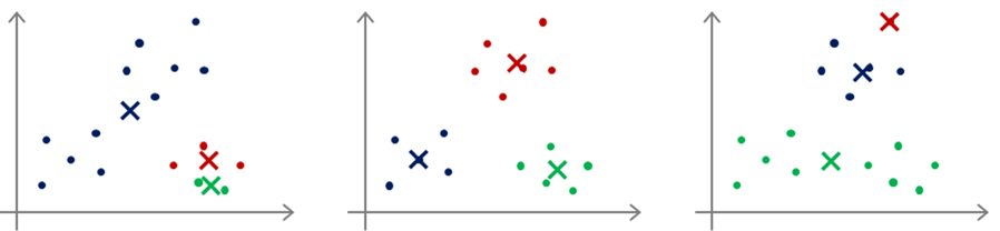 【机器学习】—— K Means聚类算法原理详解 以及 二维、三维数据的k Means聚类python实现kmeans三维聚类python Csdn博客