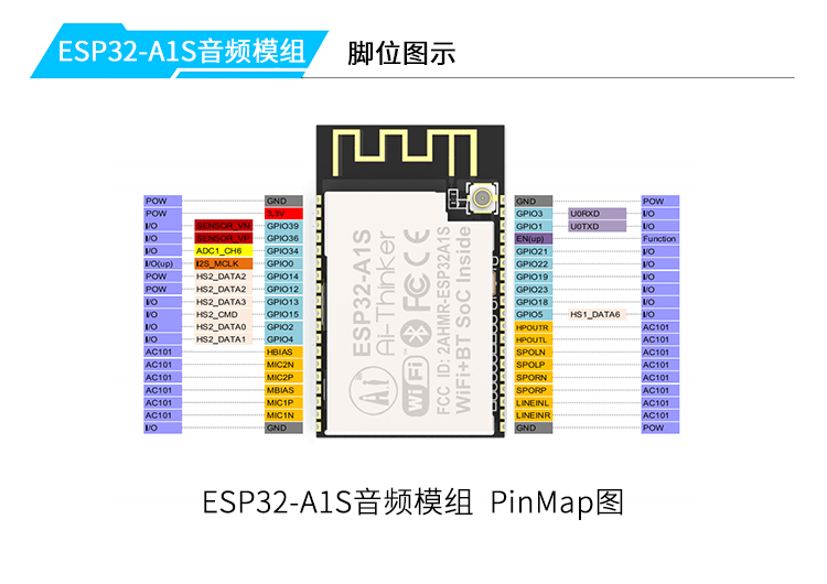 乐鑫esp32学习之旅 23 安信可 Esp32 A1s 音频开发板移植最新 Esp Adf 音频框架，小试牛刀如何实现在线文字转语音播放。esp Adf工程移植 Csdn博客 8734