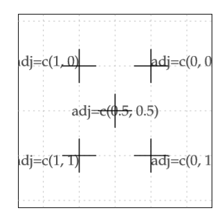 R语言学习笔记 -- 【par()函数】篇-《R作图-现代统计图形》_par函数-CSDN博客