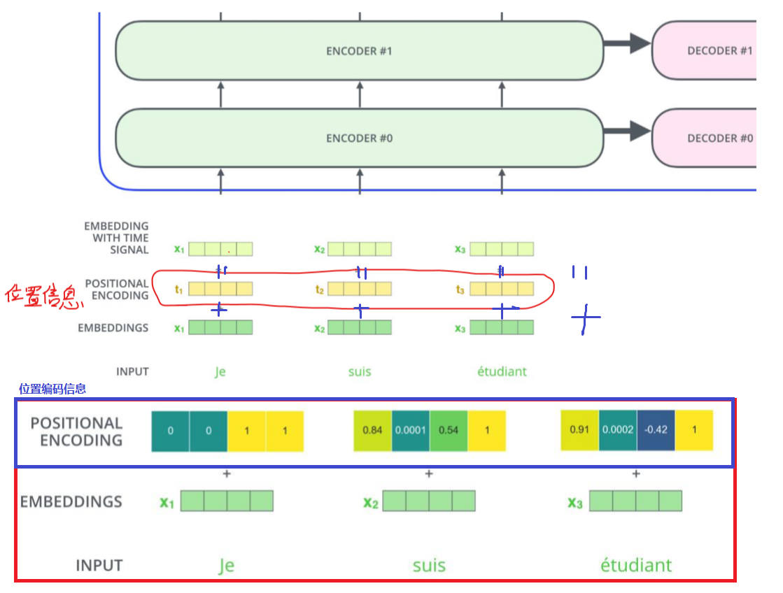 Transformer_transformer 词向量-CSDN博客