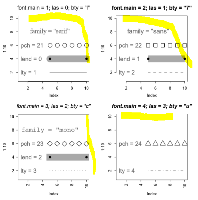 R语言学习笔记 -- 【par()函数】篇-《R作图-现代统计图形》_par函数-CSDN博客