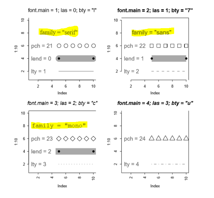 R语言学习笔记 -- 【par()函数】篇-《R作图-现代统计图形》_par函数-CSDN博客