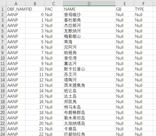 arcpy将多个dbf合并到excel中_arcpy dbf连接-CSDN博客