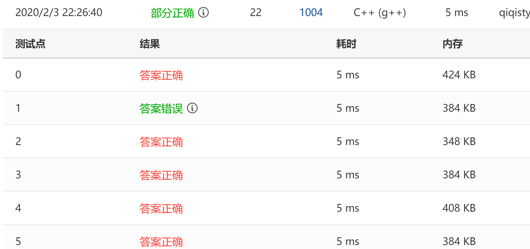pat甲级 -1004 Counting Leaves (30分) 第二个测试点的坑_pta 1004 测试点2未通过-CSDN博客