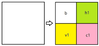 【图像处理】python小波变换_pywt.dwt2-CSDN博客