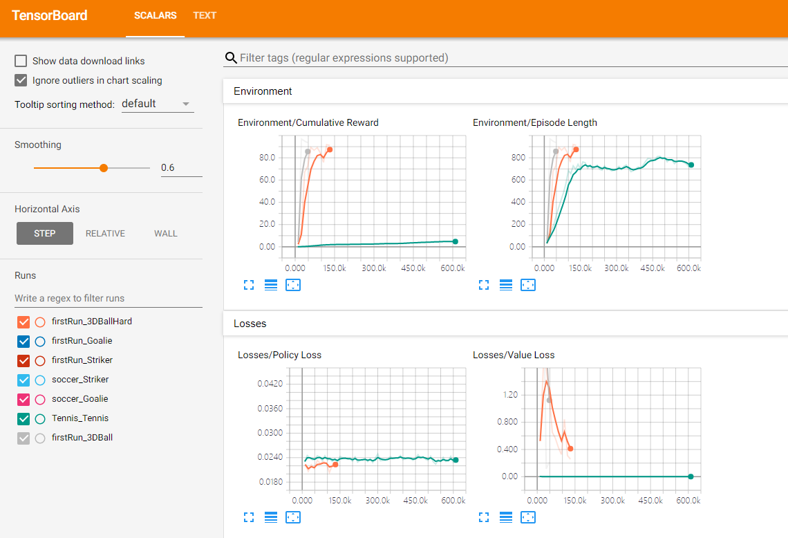 ml-agent学习笔记(一)训练的基础操作和训练进程的图表化_ml-agents timescale-CSDN博客