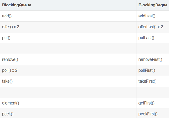 java.util.Concurrent包下面的常见类_一、java.util.concurrent.locks包下常用的类-CSDN博客
