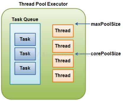 java.util.Concurrent包下面的常见类_一、java.util.concurrent.locks包下常用的类-CSDN博客