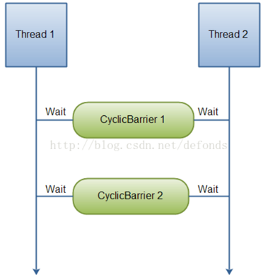 java.util.Concurrent包下面的常见类_一、java.util.concurrent.locks包下常用的类-CSDN博客