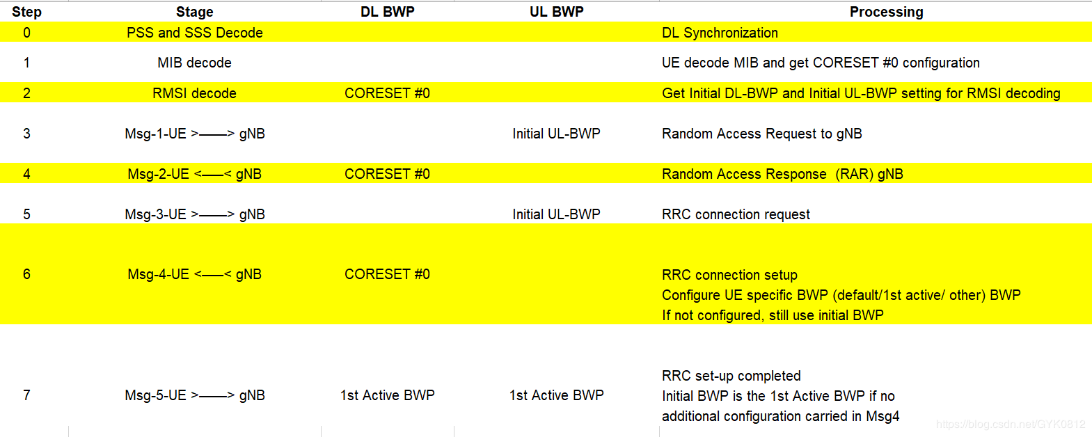 NR: BWP简介_nr bwp-CSDN博客