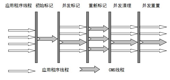 【JVM笔记】GC算法和GC收集器详解_如何同时gc-CSDN博客