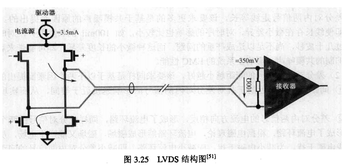 逻辑电平（TTL/CMOS/LVDS/LVPECL/CML）_结界很厚的博客-CSDN博客_cmos和lvds