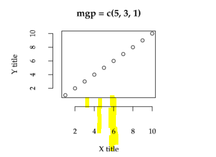 R语言学习笔记 -- 【par()函数】篇-《R作图-现代统计图形》_par函数-CSDN博客