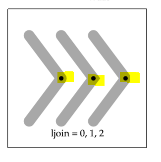 R语言学习笔记 -- 【par()函数】篇-《R作图-现代统计图形》_par函数-CSDN博客