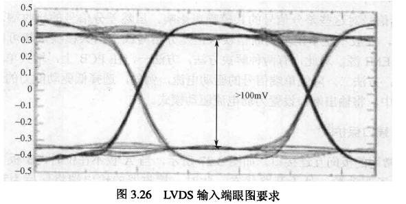 逻辑电平（TTL/CMOS/LVDS/LVPECL/CML）_结界很厚的博客-CSDN博客_cmos和lvds
