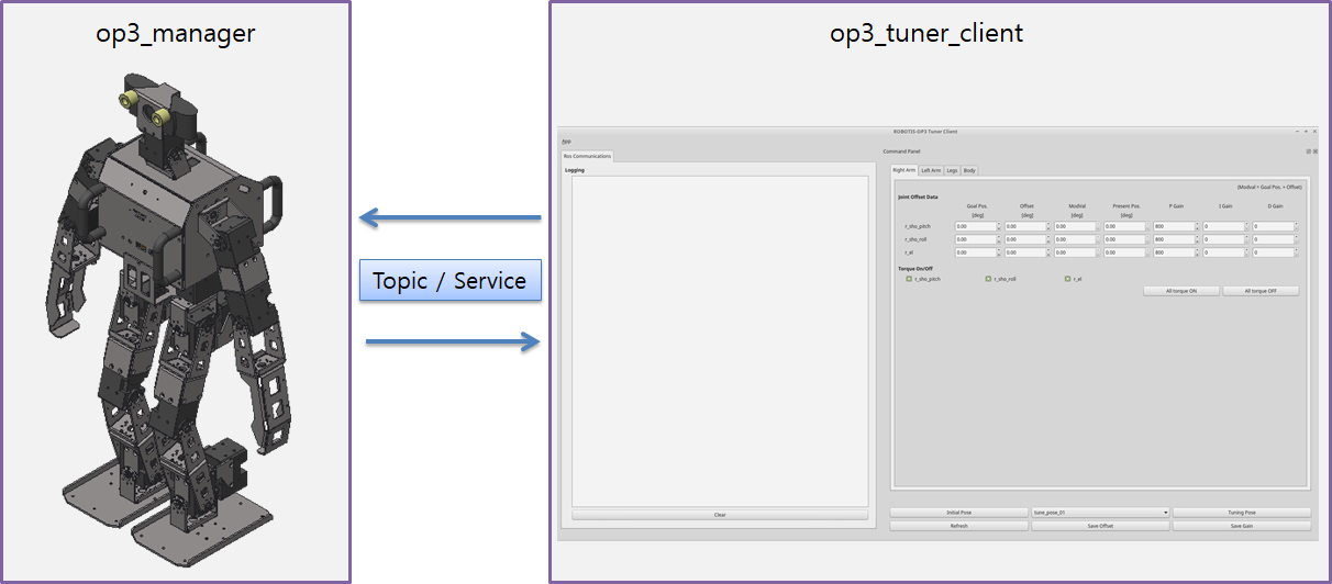 ROBOTIS-OP3机器人平台学习入门经典_robotis op3 csdn-CSDN博客