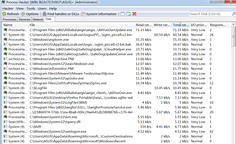 ProcessHacker_process hacker-CSDN博客