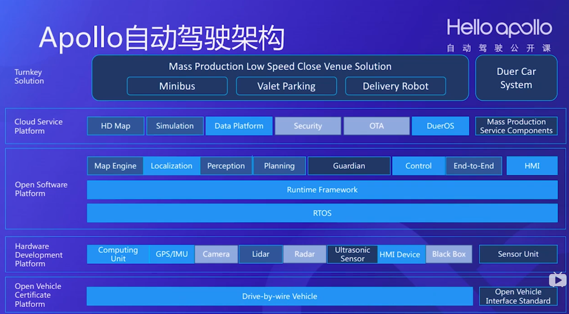 Apollo安装与仿真平台介绍（一）-CSDN博客