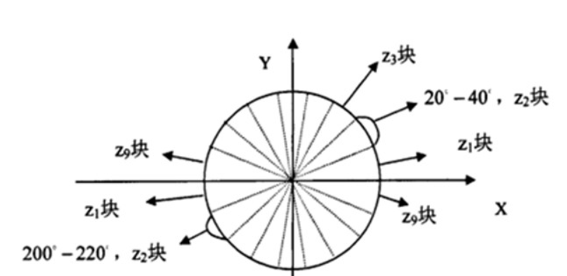 基于Python的HOG+SVM行人识别_行人检测代码python libsvm-CSDN博客