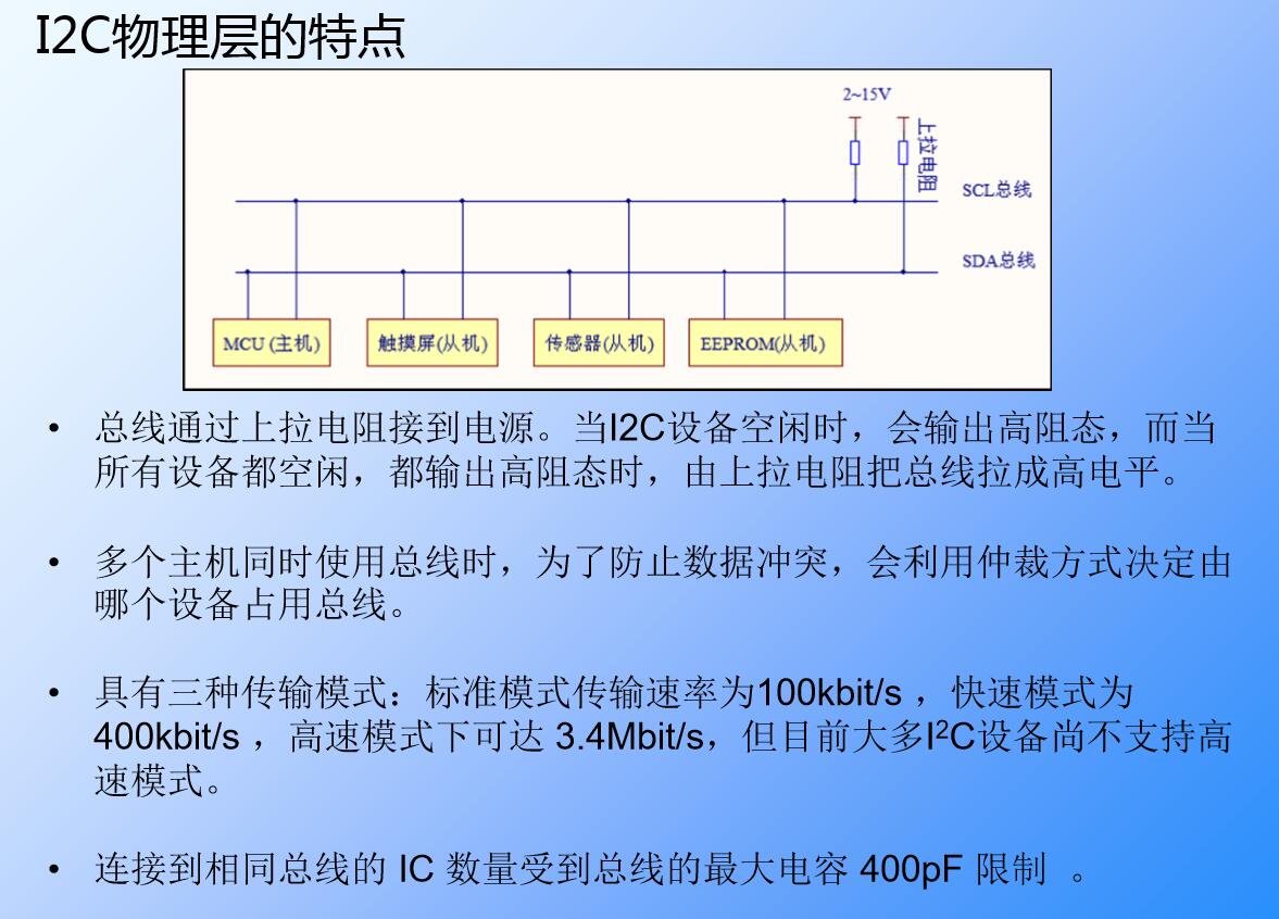 STM32F103固件库编程（6）—I2C_stm32f103i2c固件配置说明-CSDN博客