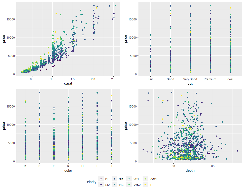 将不同数据来源的ggplot图绘制到同一张图中，并添加统一的图例ggplot 不同数据源画在同一个图 Csdn博客