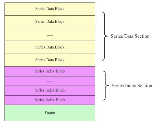 influxDB系列（四）TSM引擎（存储原理）_influxdb存储原理-CSDN博客