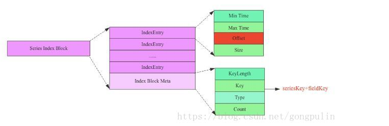 influxDB系列（四）TSM引擎（存储原理）_influxdb存储原理-CSDN博客