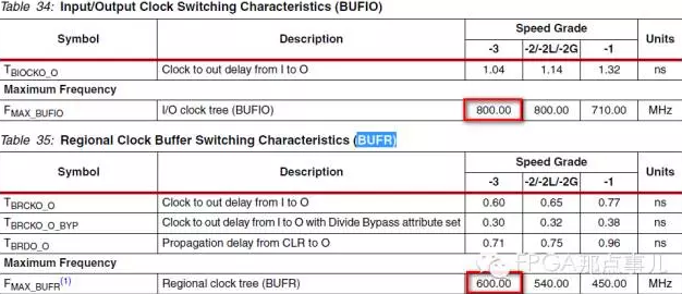 FPGA时钟资源_zynq7035的bufg有8个吗-CSDN博客