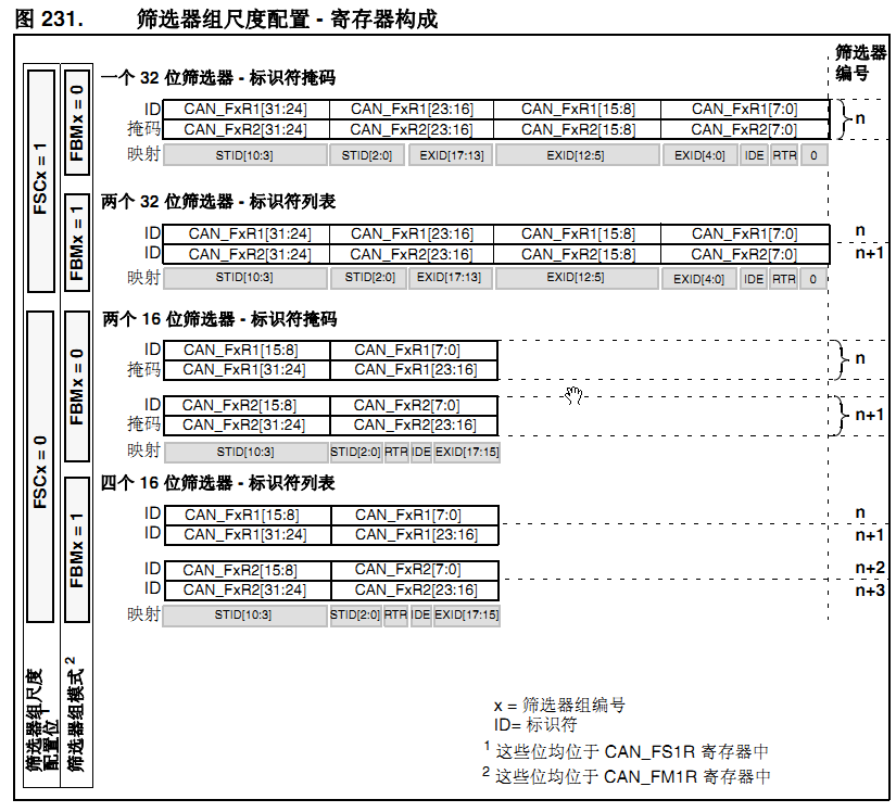 STM32CubeMX | STM32 F4系列HAL库使用双CAN配置及注意事项_stm32 hal库 can接口 标准帧配置-CSDN博客