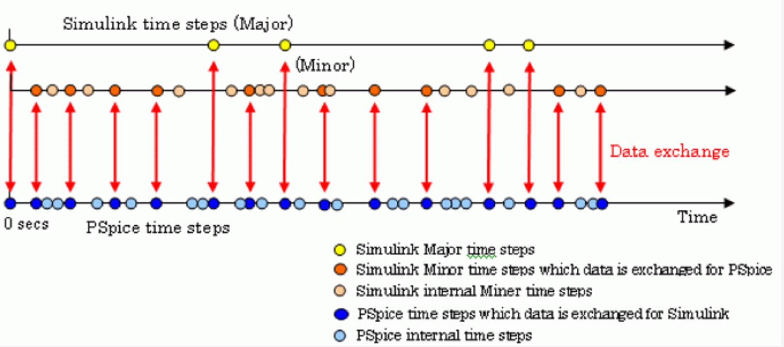 PSpice和Simulink联合仿真笔记（五）Simulink 和PSpice之间的数据交换及Simulink仿真设置_simulink和pspice联合-CSDN博客