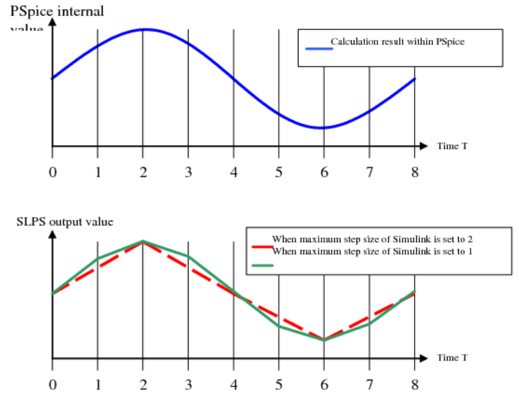 PSpice和Simulink联合仿真笔记（五）Simulink 和PSpice之间的数据交换及Simulink仿真设置_simulink和pspice联合-CSDN博客