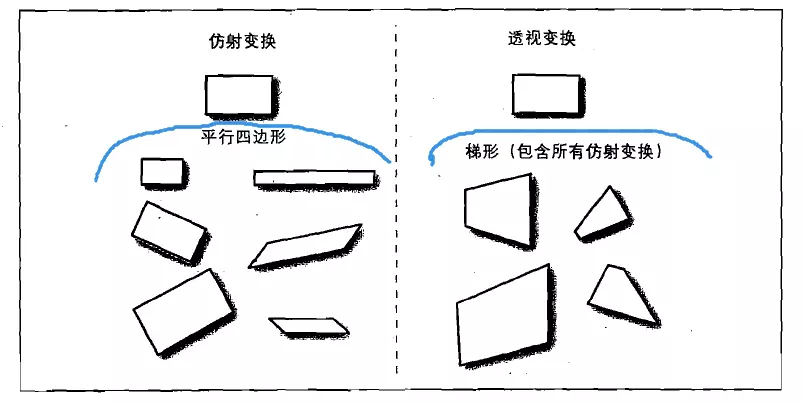Opencv Python增强数据集（几何变换原理）联合几何变换类和颜色变换类方法为同一张图片进行数据扩充要求扩充到30张以上。 Csdn博客
